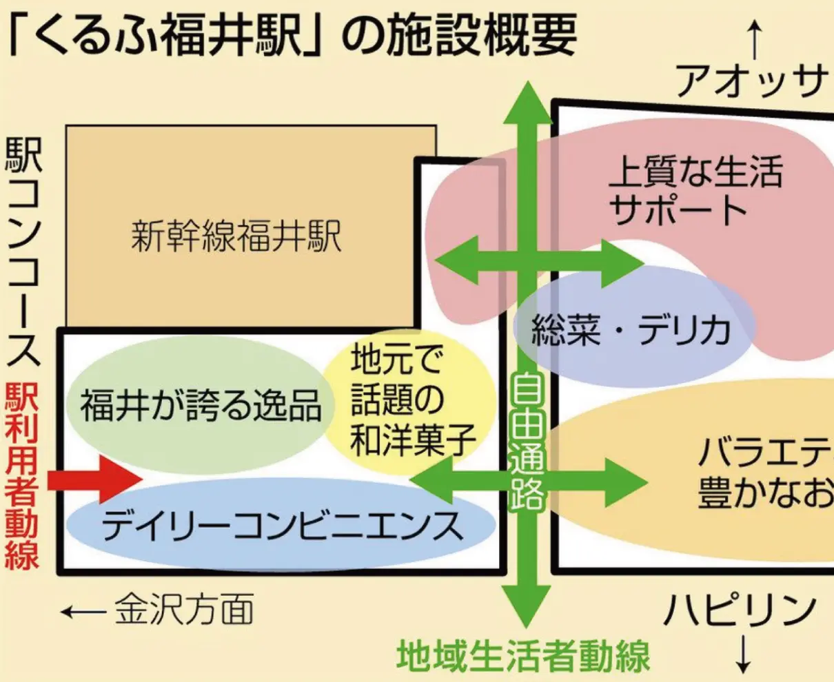くるふ福井駅に38店舗 マック 市中心部に復活 | 日々URALA（ウララ）福井県のおすすめ情報