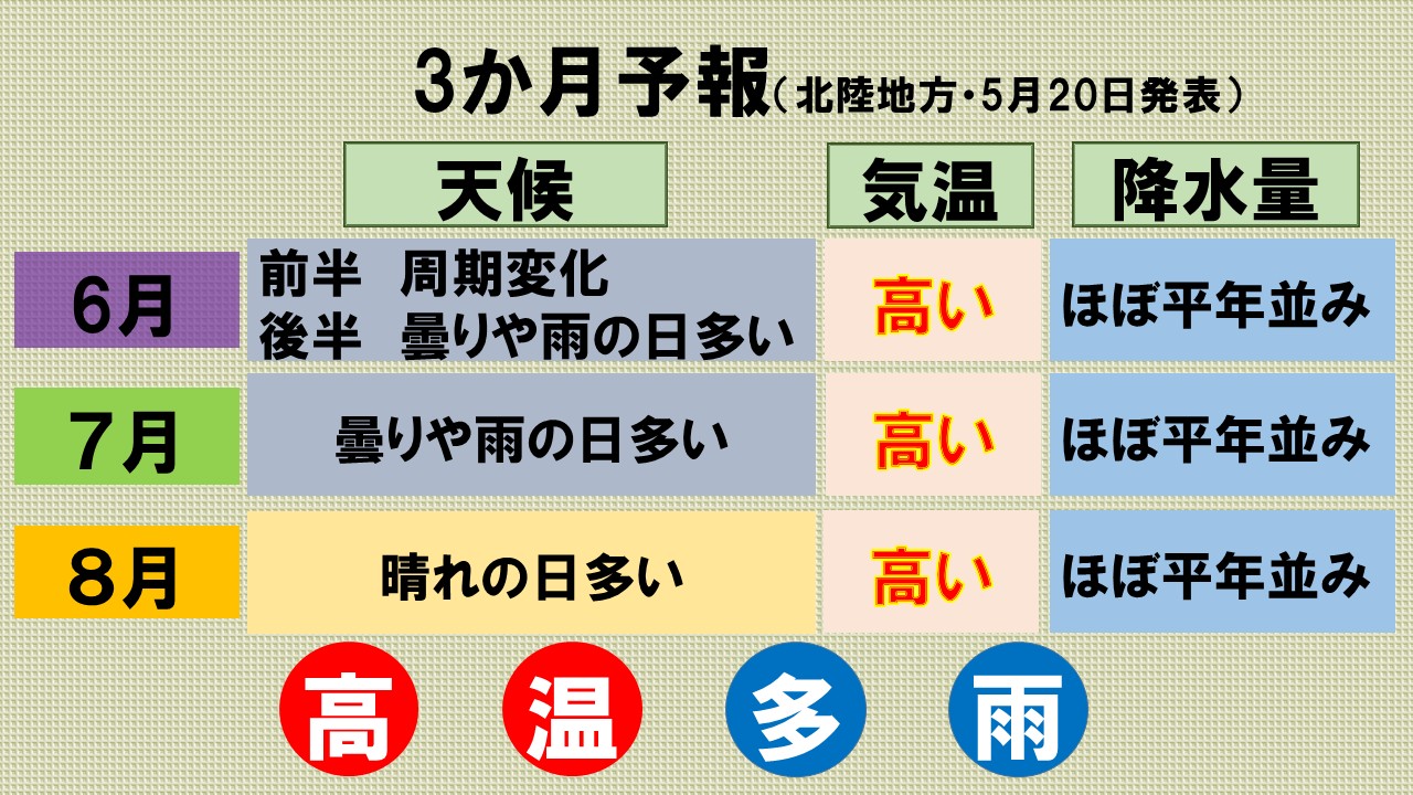 異例の展開で始まった今年の梅雨入り 北陸は？｜気象予報士 二村千津子の風と雲 | 日々URALA（ウララ）福井県のおすすめ情報